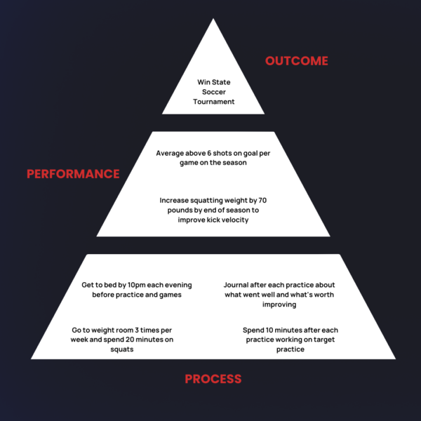 Your Ticket to Successful Goal-Setting - Premier Sport Psychology