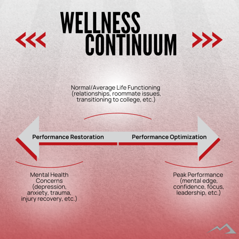 Tying Mental Health to Mental Performance: The Wellness Continuum ...