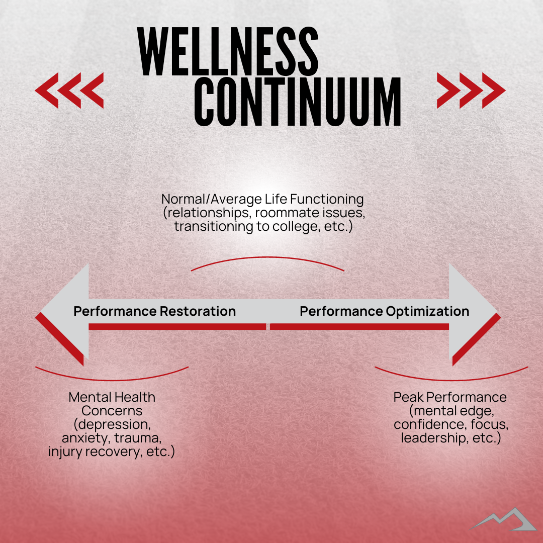 Tying Mental Health to Mental Performance: The Wellness Continuum ...
